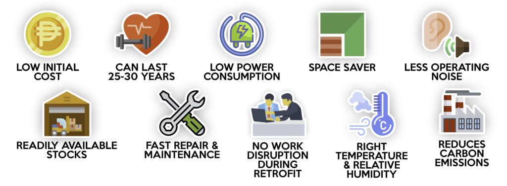 Air-Conditioning System for Buildings | Hi Cool Engineering